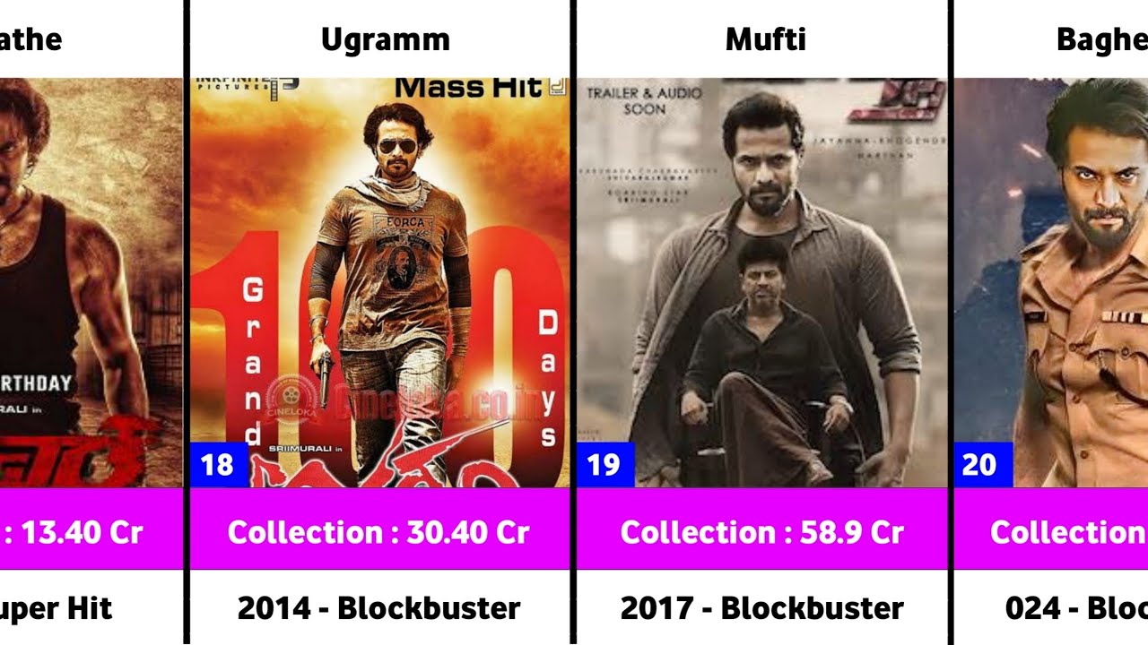 Sri Murali all Movies Hits and flop list | Bagheera | Ugramm - YouTube