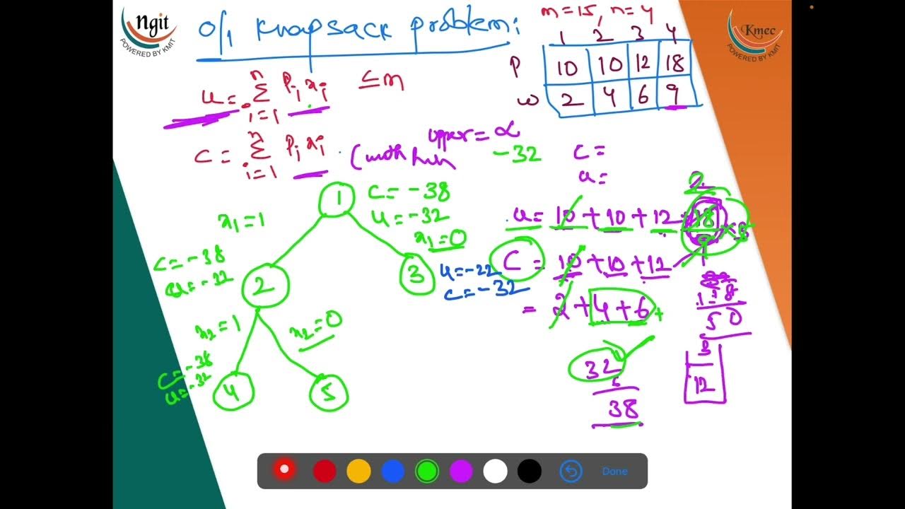 4.13.2 0/1 Knapsack Problem - Branch and Bound - YouTube