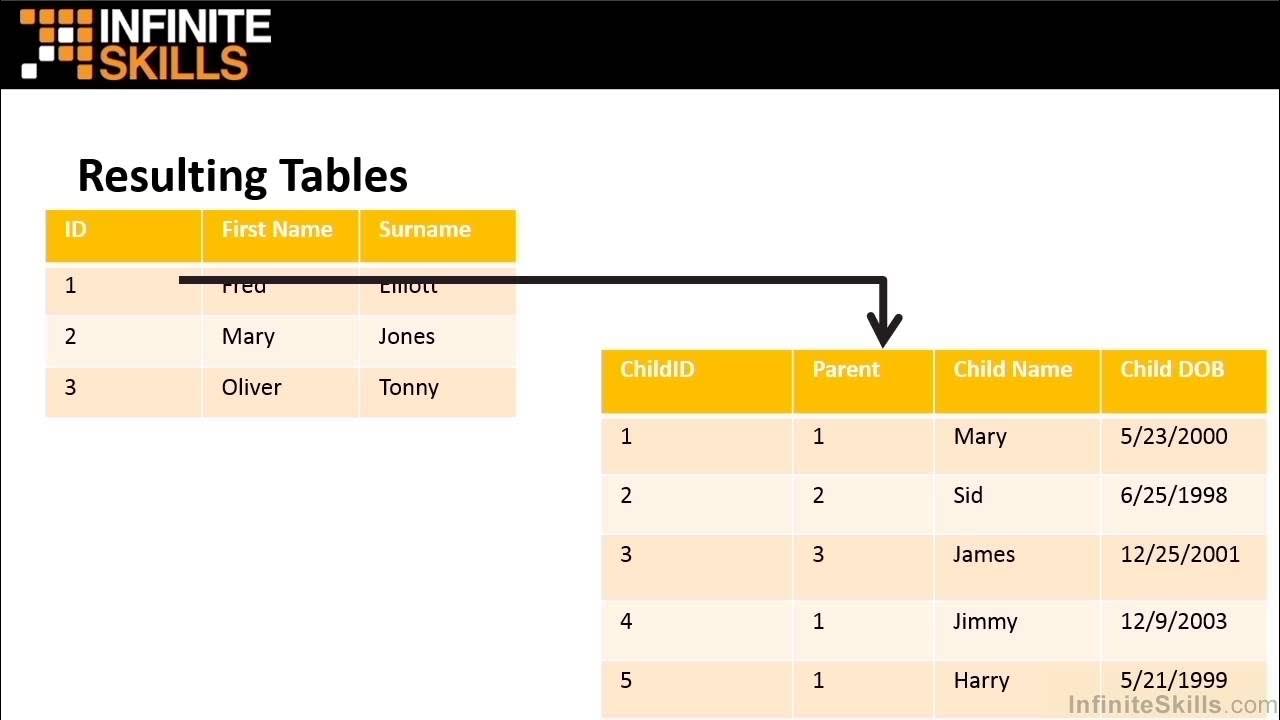 SQL - Beyond the Basics Tutorial | Relational Databases And Key Terms Explained - YouTube