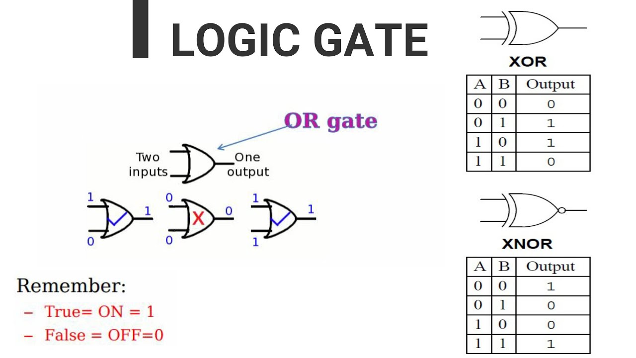 Logic Gate Part 3 OR,NOR and XOR Gate including | Logic Gate | Truth ...