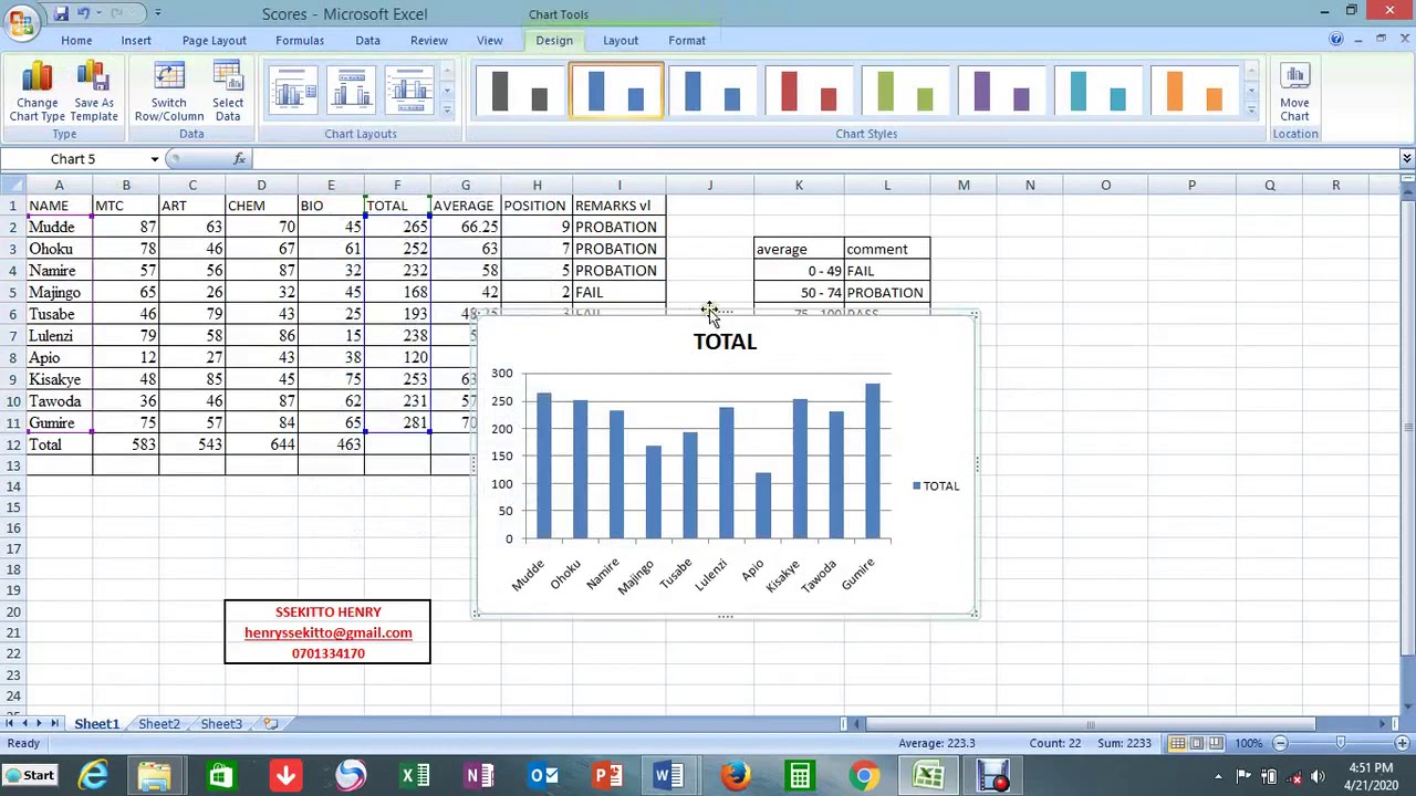 How To Make A Combined Bar And Line Graph In Microsoft Excel ITAU Elearning YouTube How To Make A Combined Bar And Line Graph In Microsoft Excel ITAU Elearning YouTube