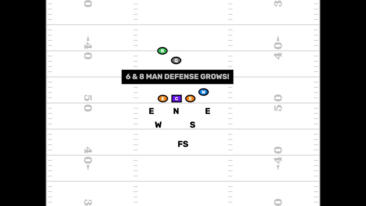 The FirstDown PlayBook 6 & 8 Man Football Defense Section Is Blowing Up ...