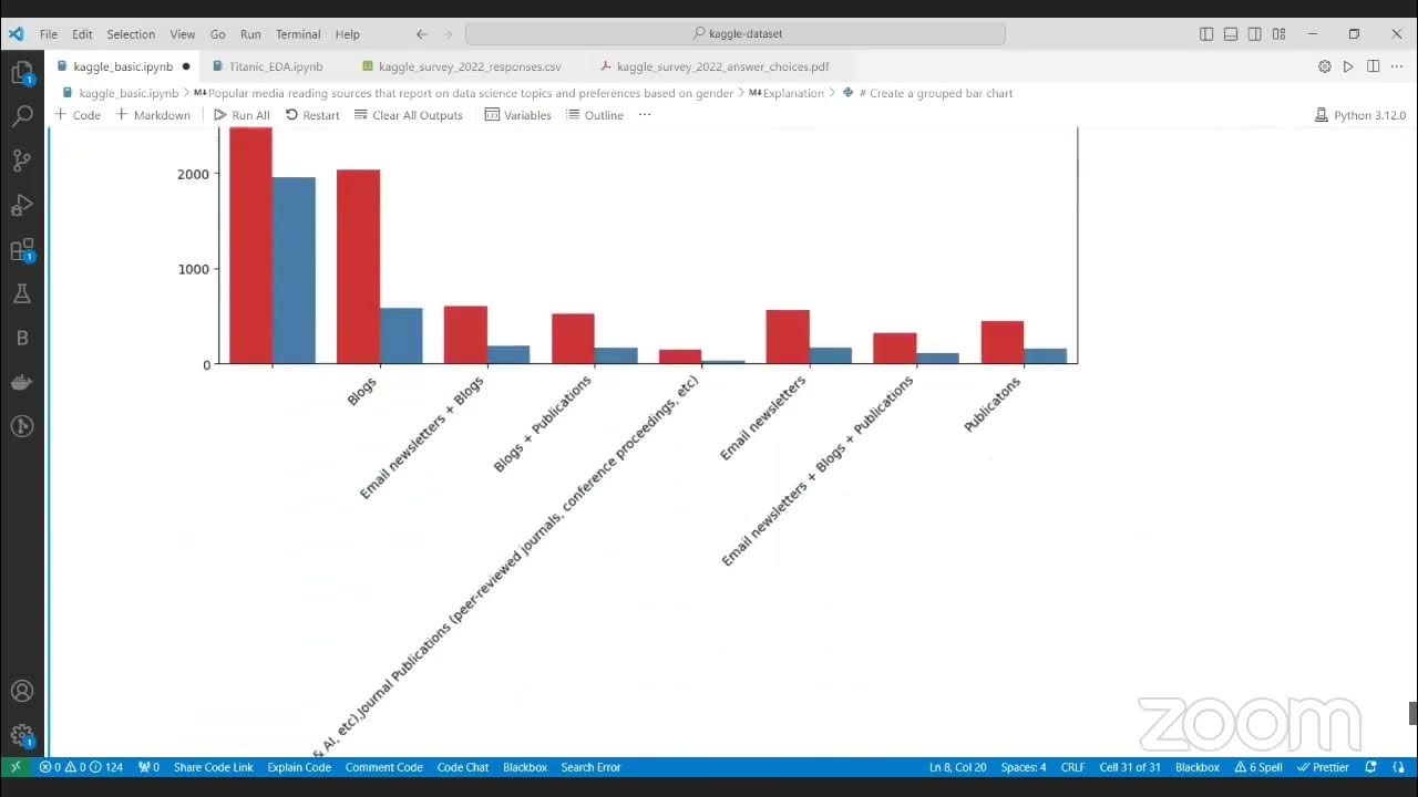 7am-paktime-data-analysis-with-python || Part 25 - YouTube