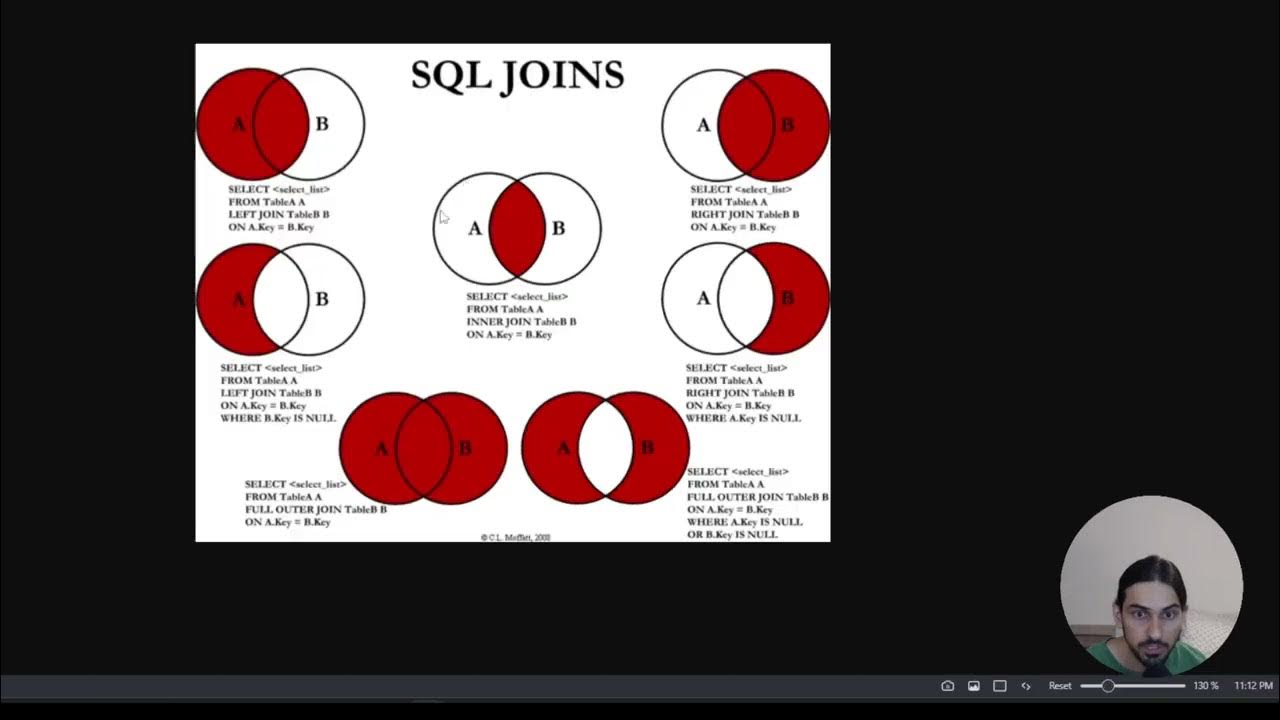 African Cities | SQL Basic Join | HackerRank Solution - YouTube