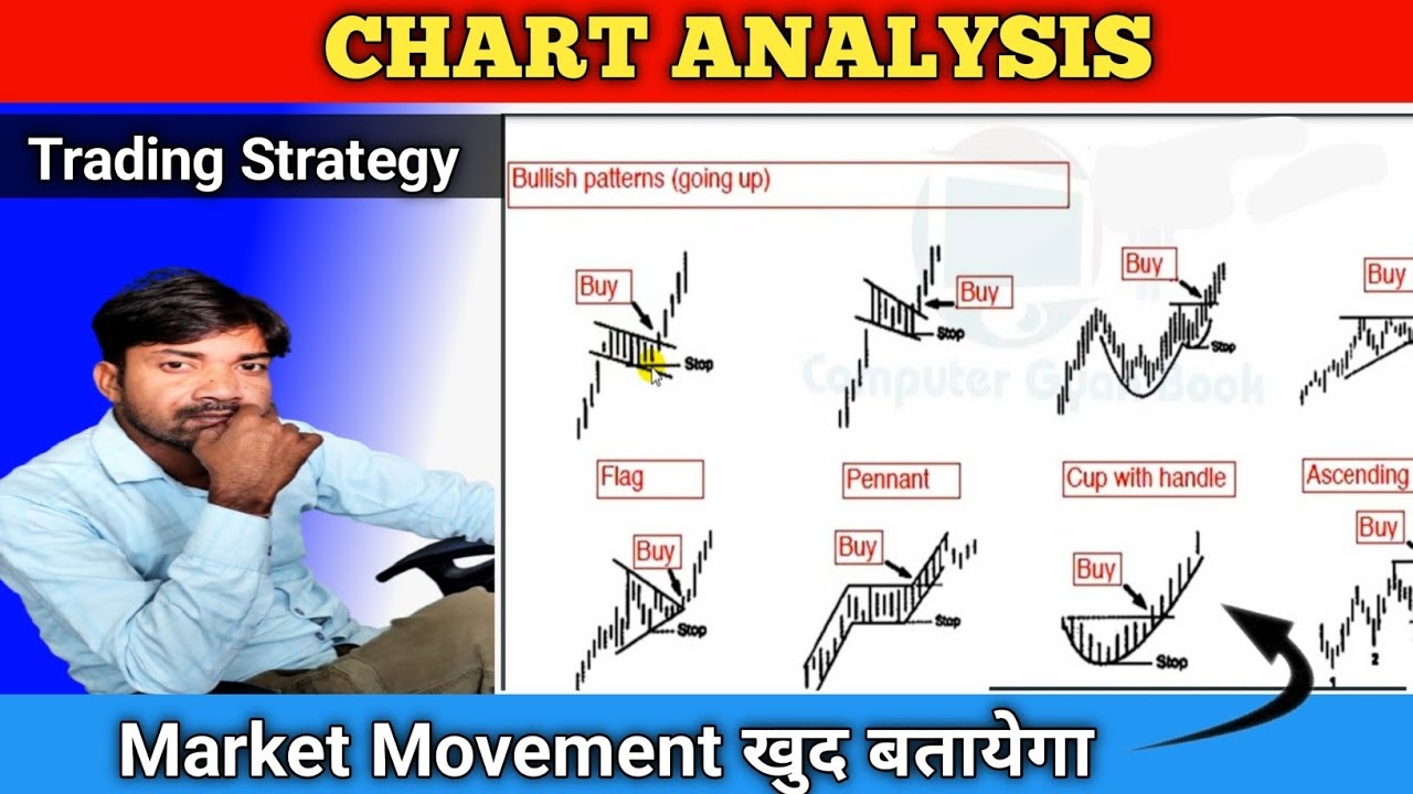 share market charts anylisis|different types of chart pattern|share ...