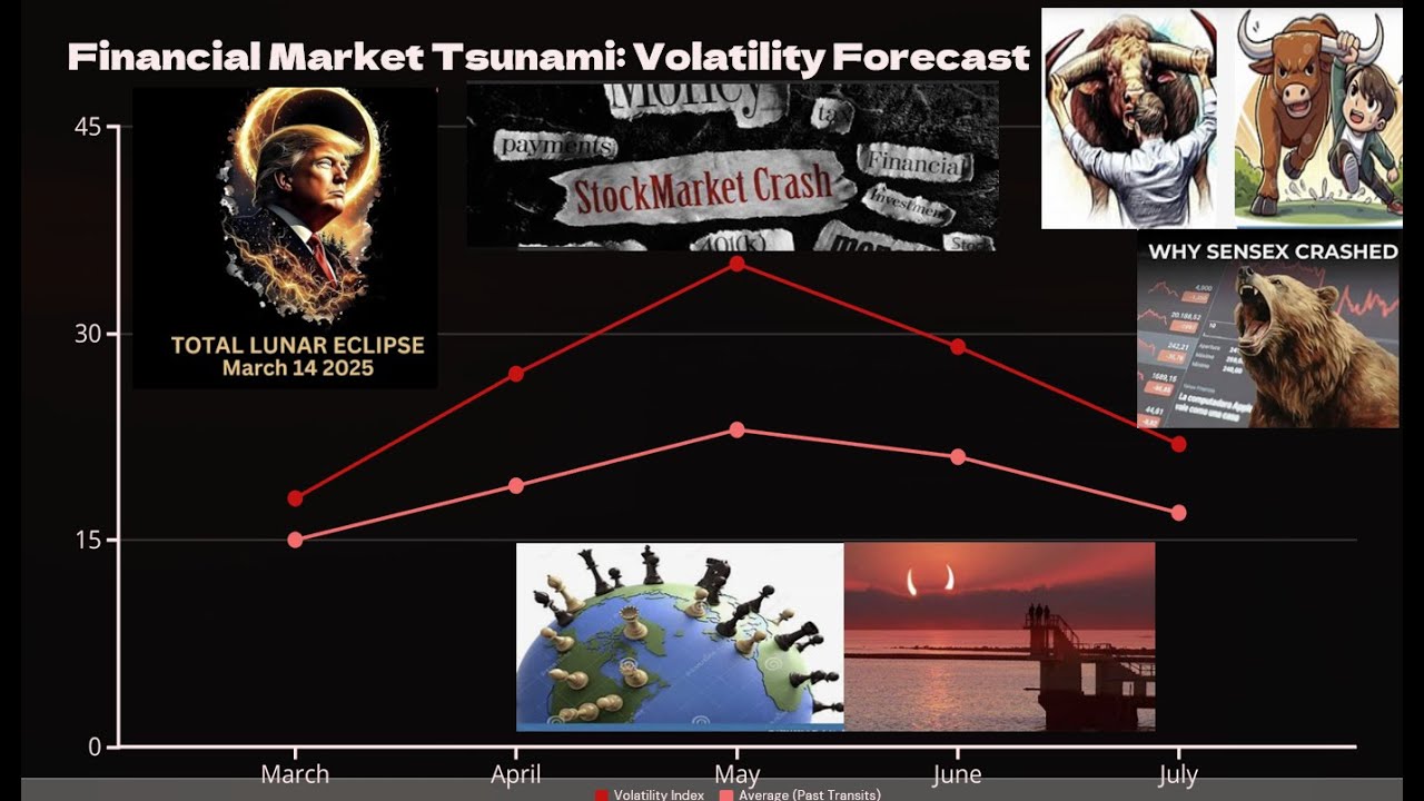 We Tested Vedic Astrology for Donald Trump's tariff war Here's What ...