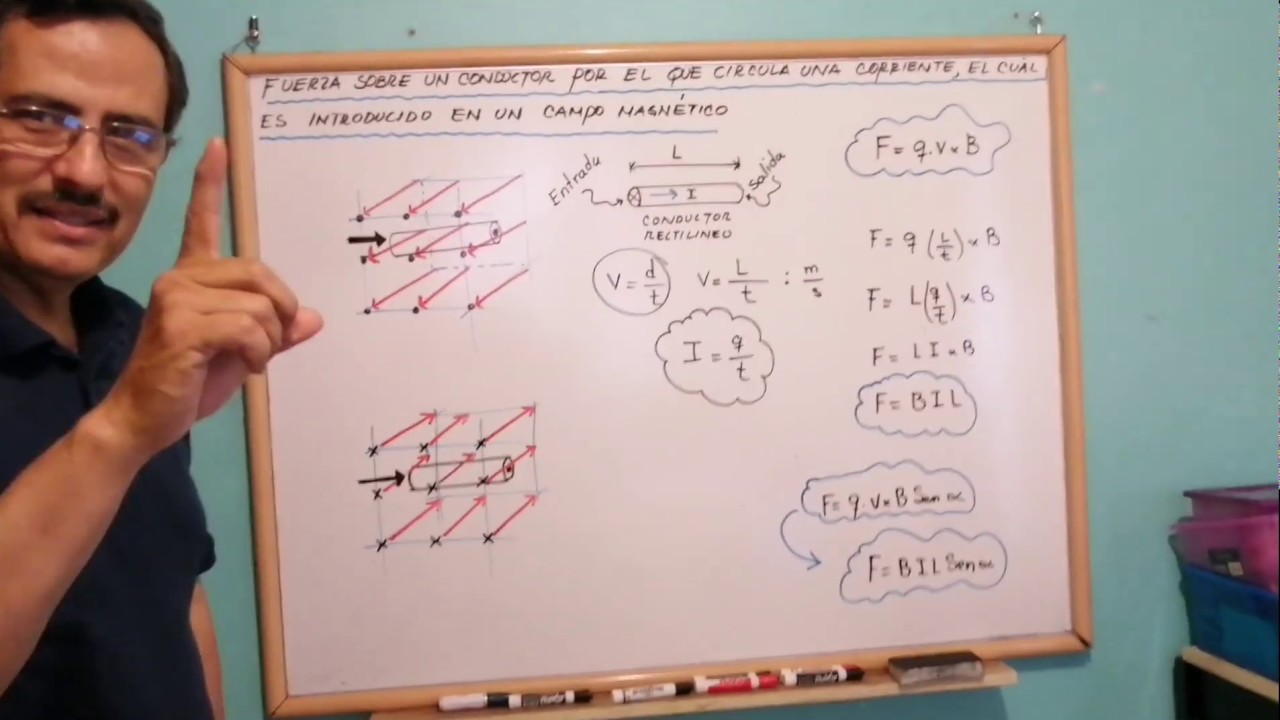 FUERZA EN UN CONDUCTOR RECTO SUMERGID0 EN UN CAMPO MAGNÉTICO ...