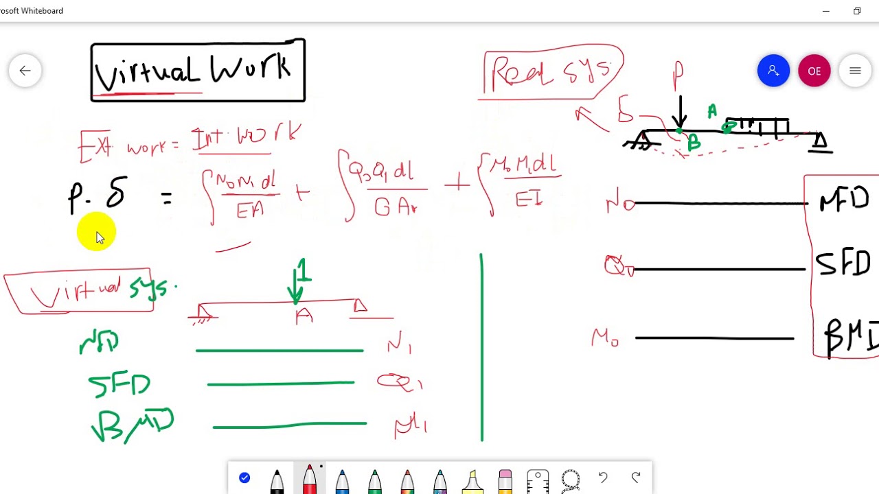 Section 2 - Virtual work - Beams - YouTube