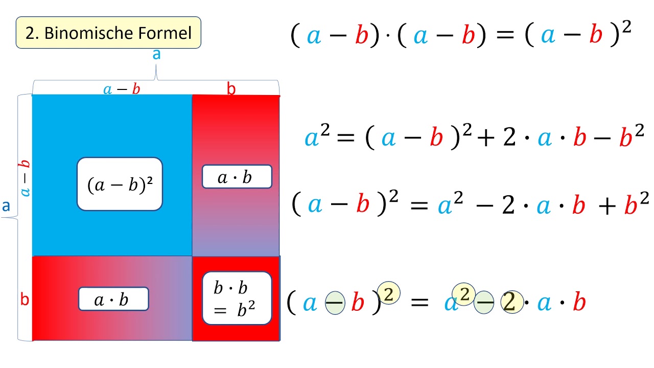 Binomische Formeln - YouTube