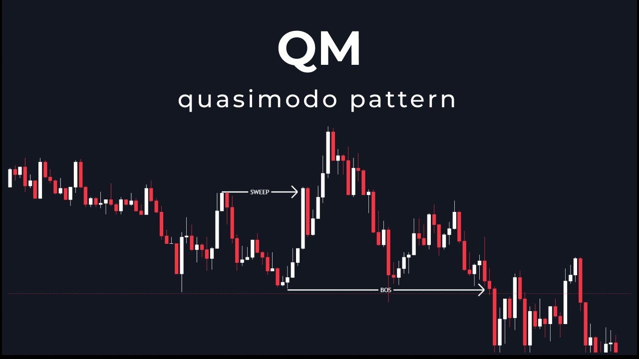 ЧТО ТАКОЕ QM? Трейдинг - YouTube