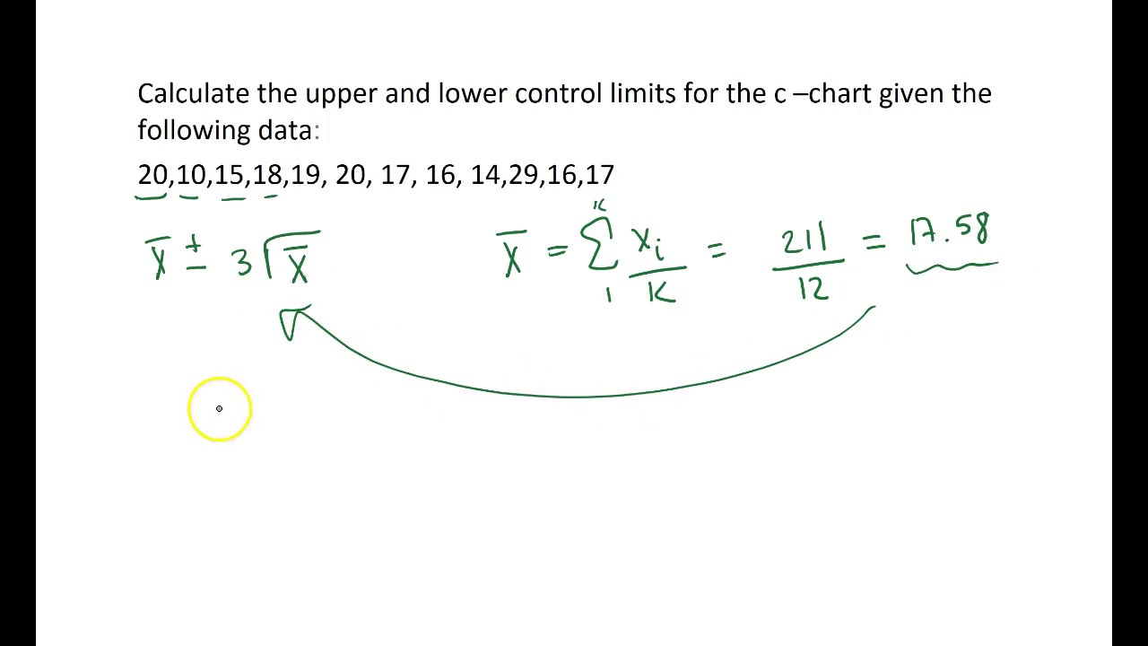 Calculating Control Limits For A C Chart By Hand YouTube