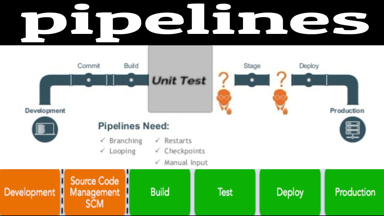 11.1 Puppet Pipeline, Introduction - YouTube