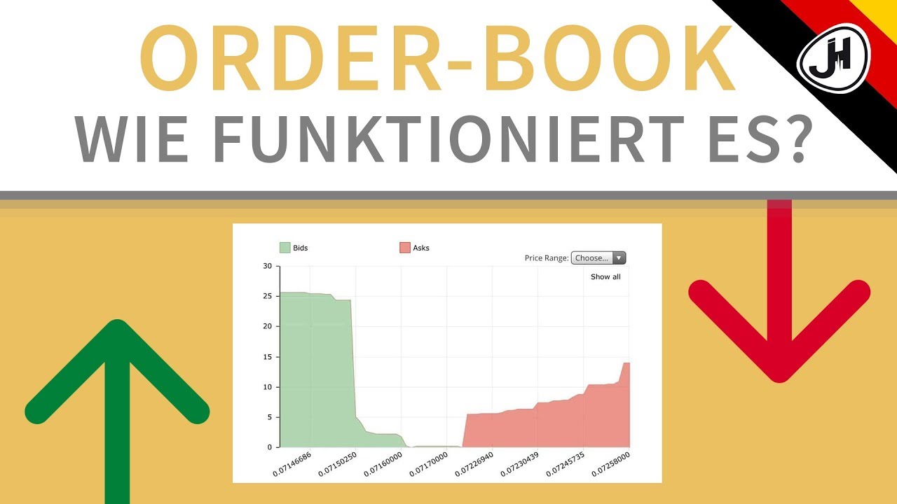 Wie funktioniert ein Order-Book? - YouTube