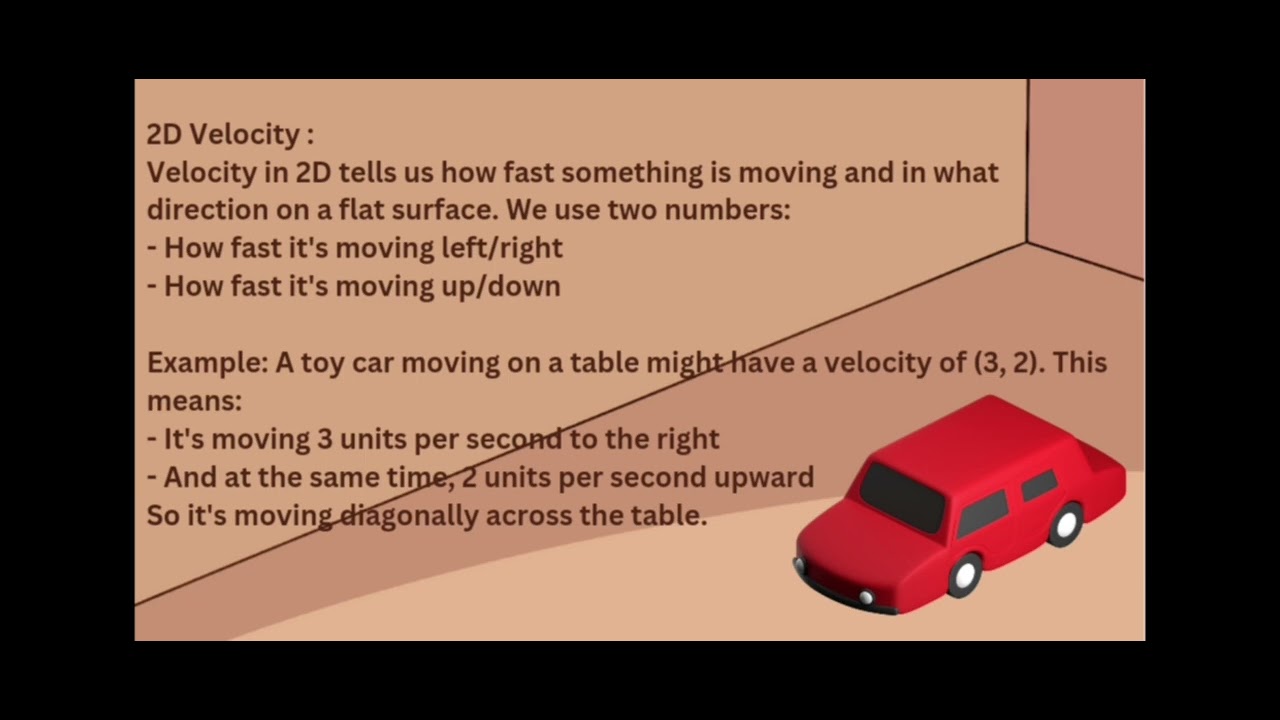 #21 Extending the definition of Position, Velocity and Acceleration to ...