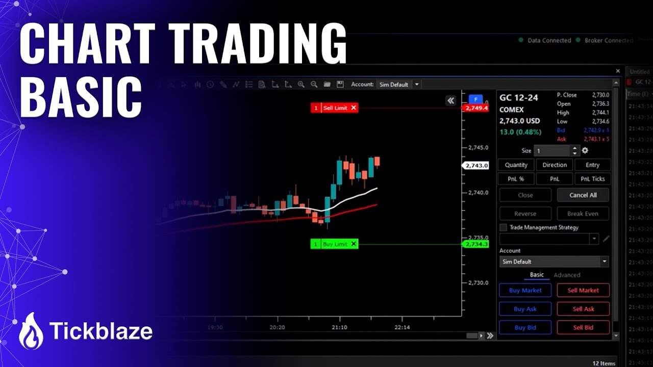 Chart Trading Basic - YouTube