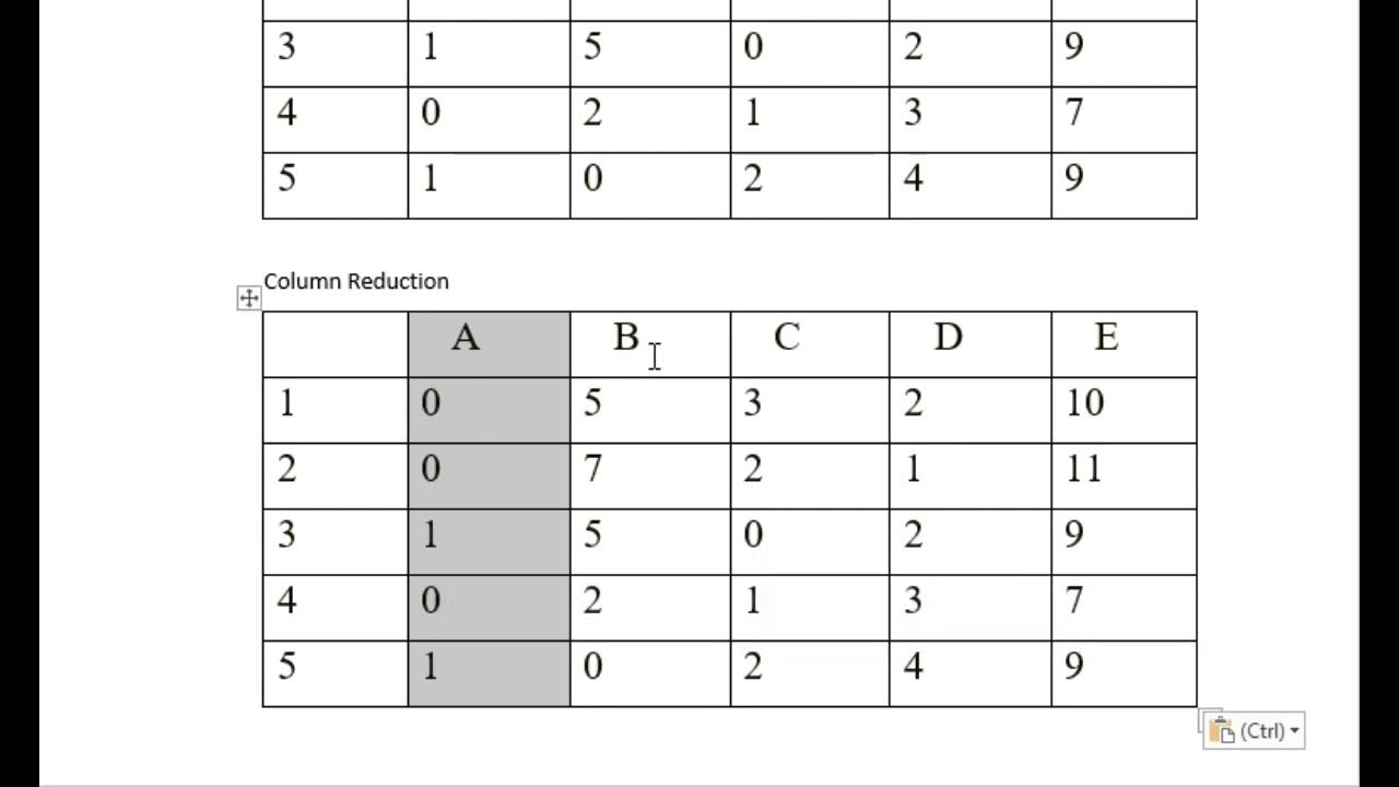 Assignment Problem for Maximization - YouTube