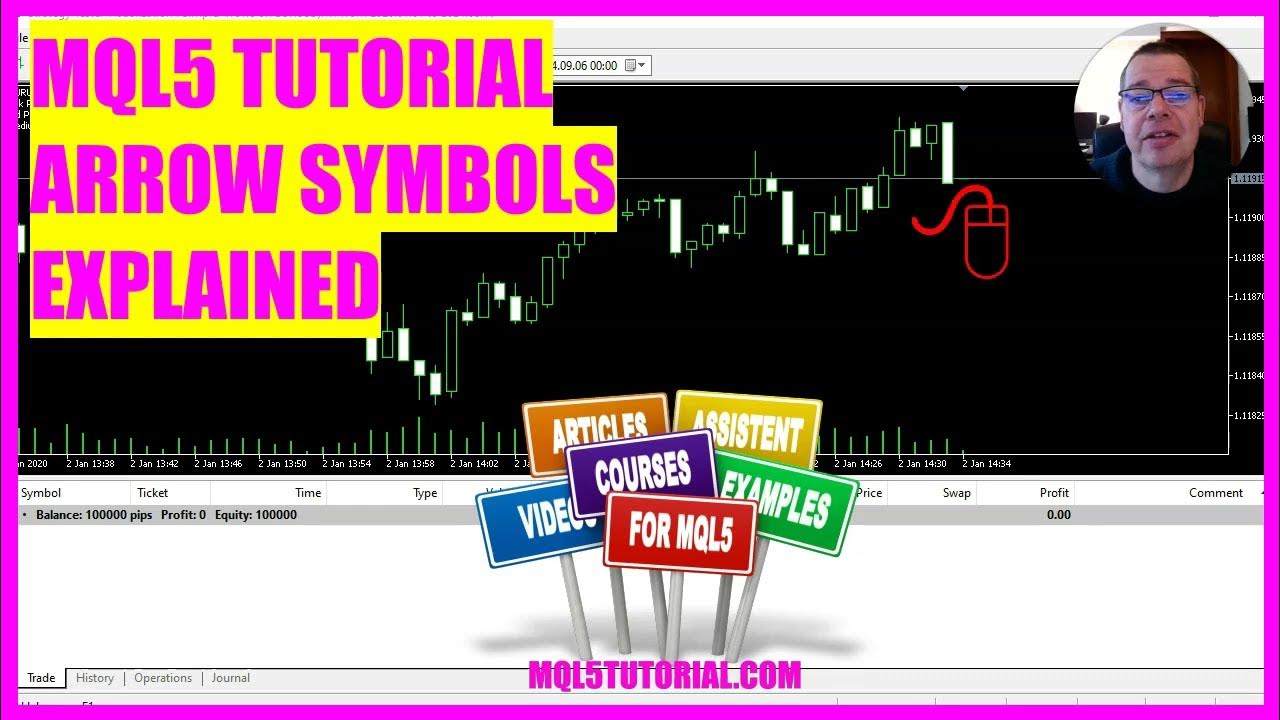 MQL5 TUTORIAL - How to draw arrow symbols on the Chart (explained in 3 min) - YouTube