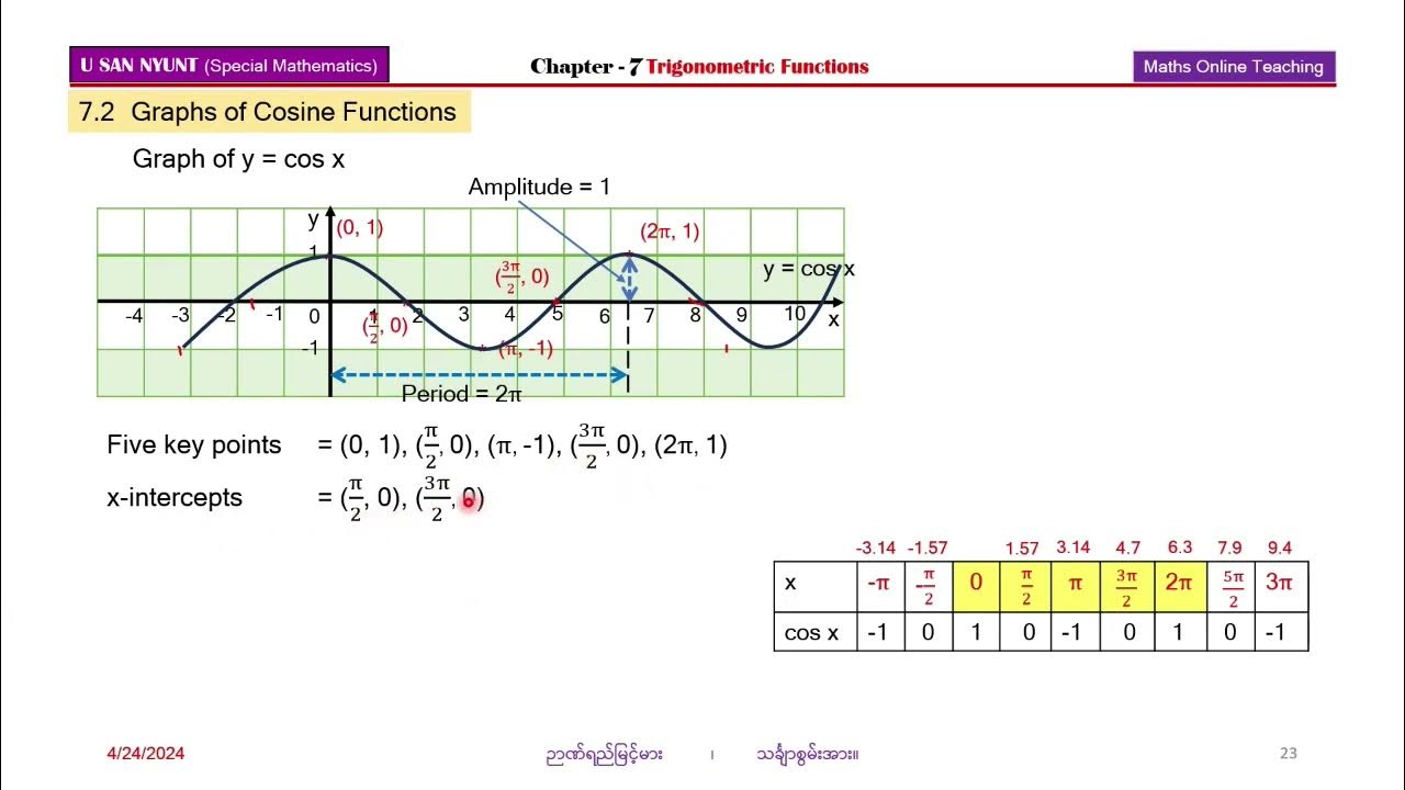 Chapter-7 Trigonometric Functions Part (7) - YouTube