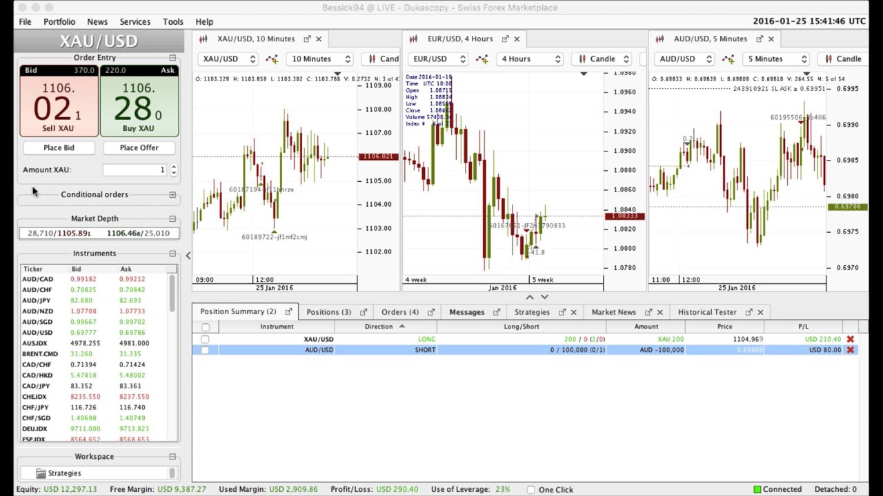 FX Trader Live Stream - YouTube