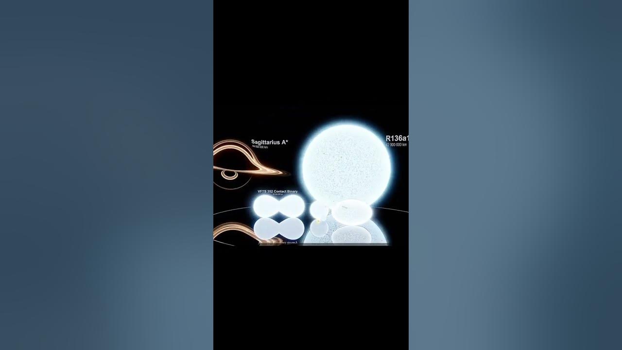 Which Is Bigger To The Space YouTube which-is-bigger-to-the-space-youtube