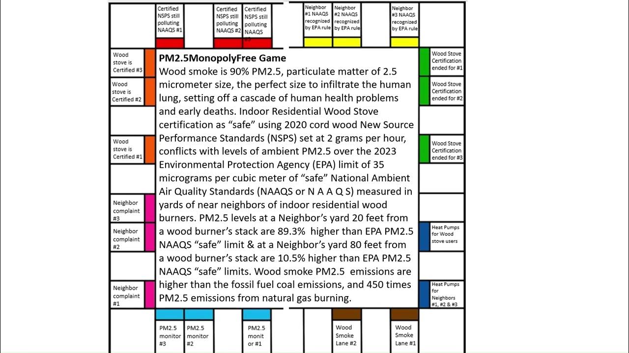 Episode 56GW August 6, 2023 PM2.5MonopolyFree Game - YouTube