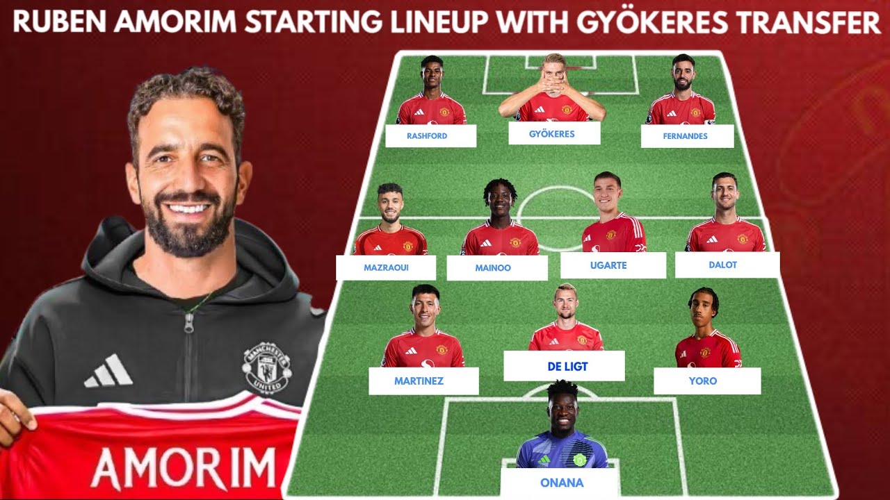 MANCHESTER UNITED | MAN U potential starting lineup PREMIER LEAGUE ...