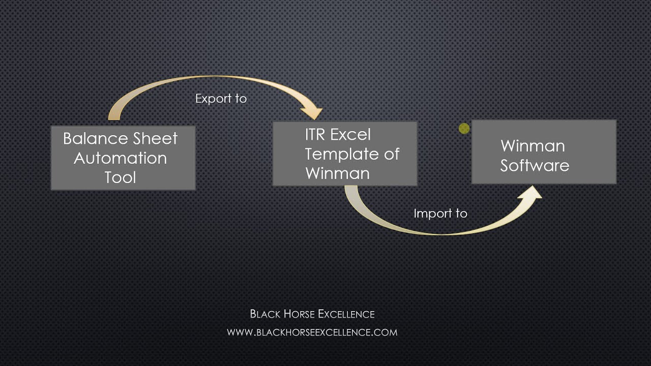 Guide to Import ITR Balance Sheet, P&L from Balance Sheet Automation ...