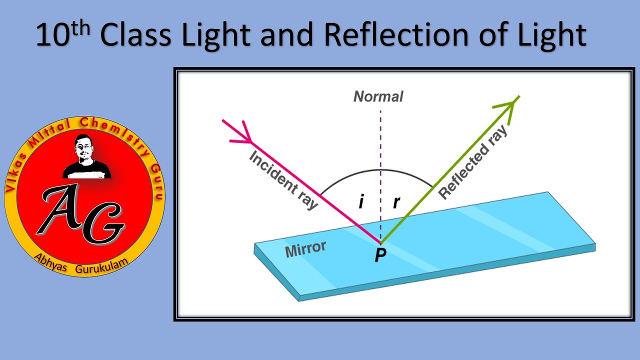 class 10th light Reflection - YouTube