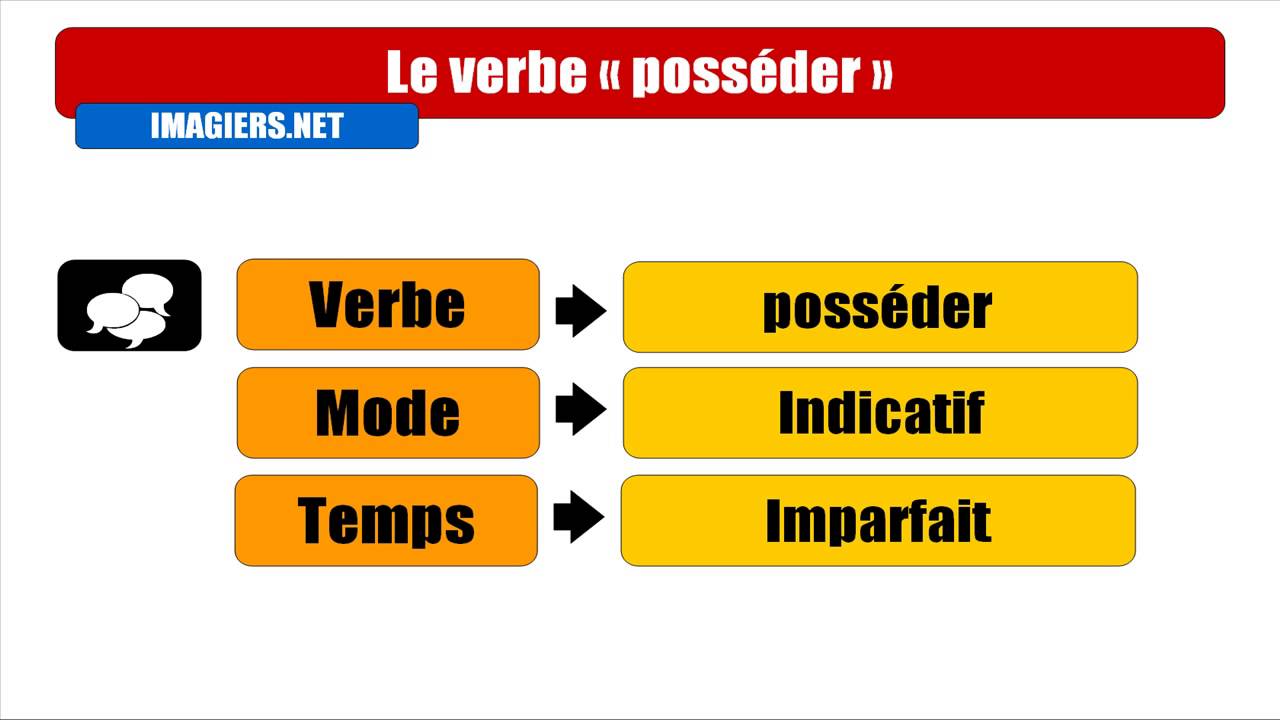 FRENCH VERB CONJUGATION = Posséder - YouTube