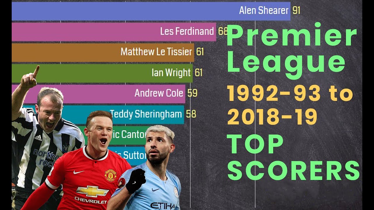 Premier League 1992-93 to 2018-19 Top Scorers ft Alen Shearer, Rooney ...