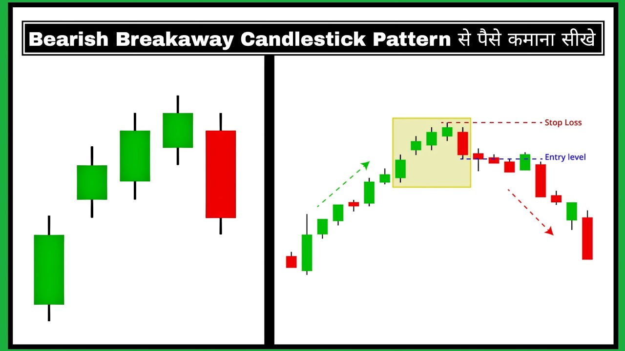 Bearish Breakaway Candlestick pattern | Candlestick Pattern ...
