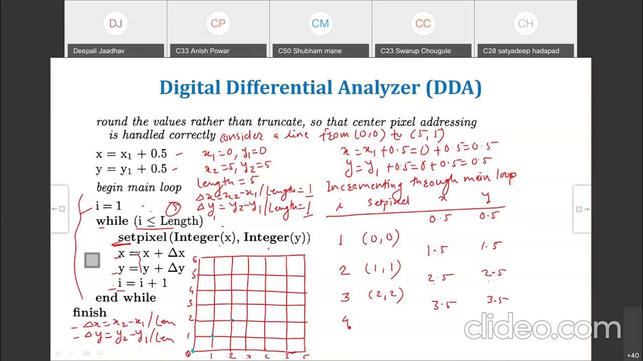 Lecture 21 - Computer Graphics - DDA Line Drawing Algorithm - Deepali Jaadhav - YouTube