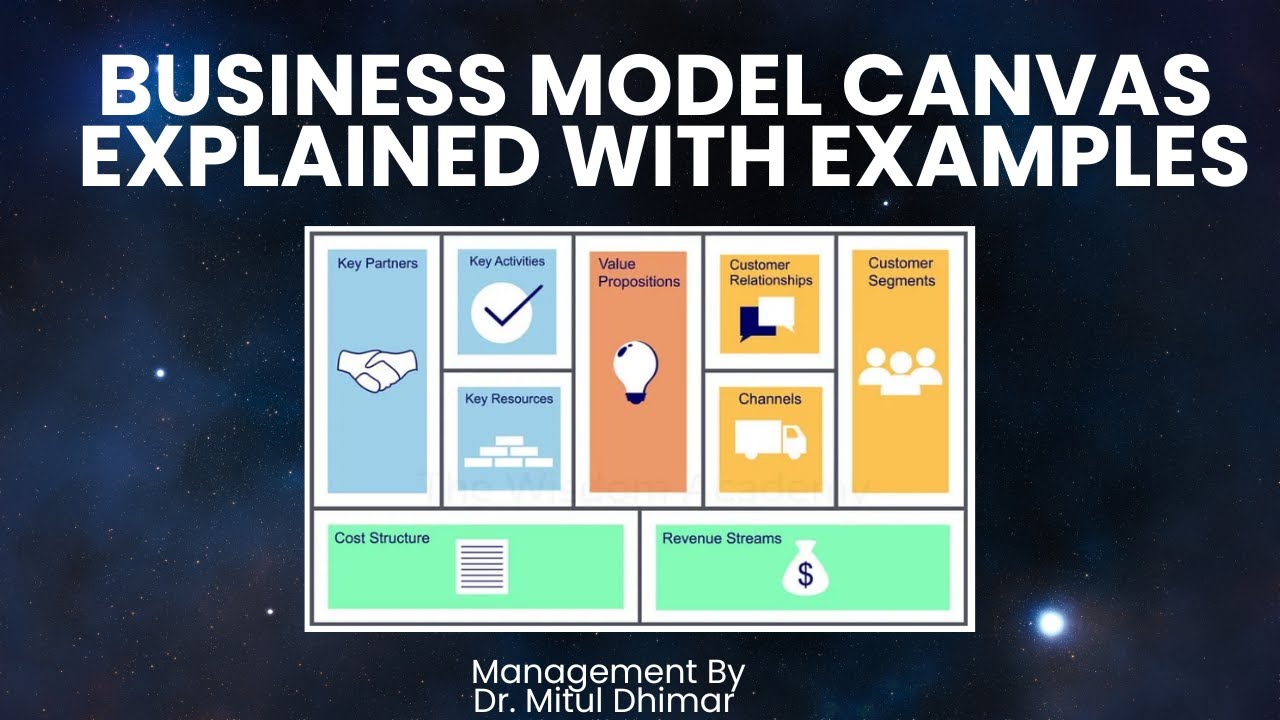 Business Model Canvas explained with examples in strategic management ...