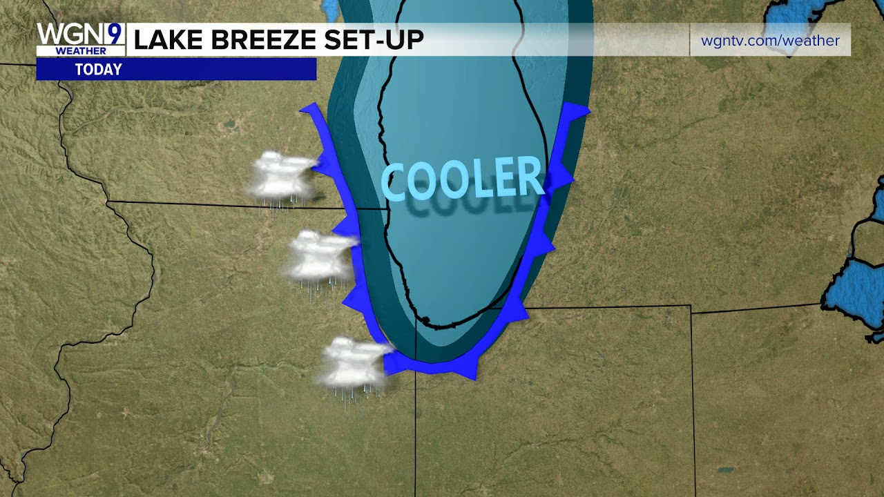 Lake Breeze Graphic Example - YouTube