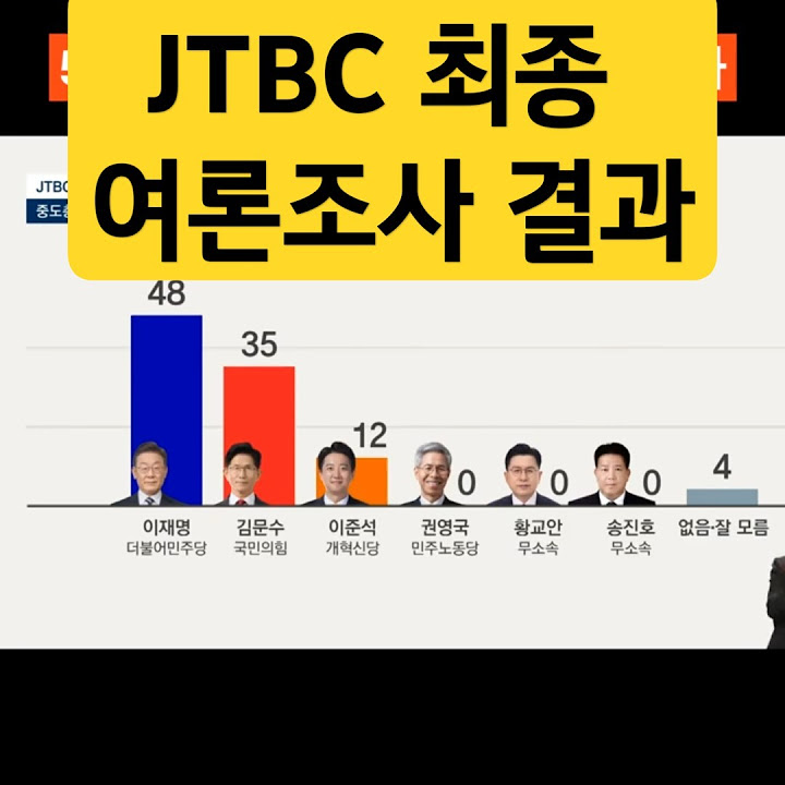 5월28일 JTBC 최종 대선 여론조사 결과 - YouTube