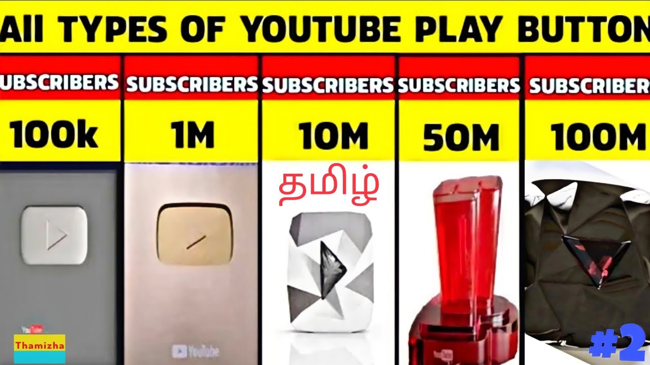 2020 YouTube Creator Awards | All Play Buttons | Play Button | # ...