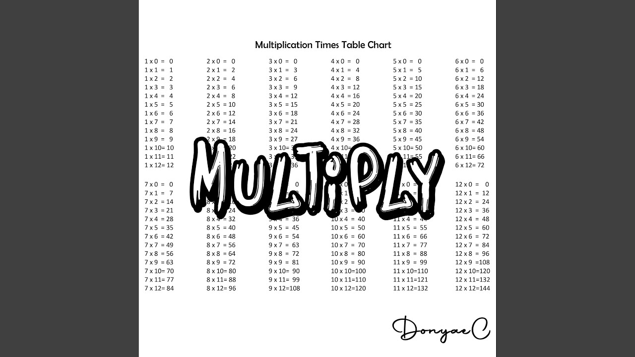 Multiply YouTube multiply-youtube
