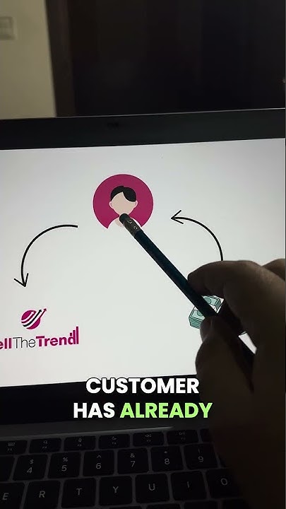 The only tool you need for success #dropshipping #entrepreneur # ...