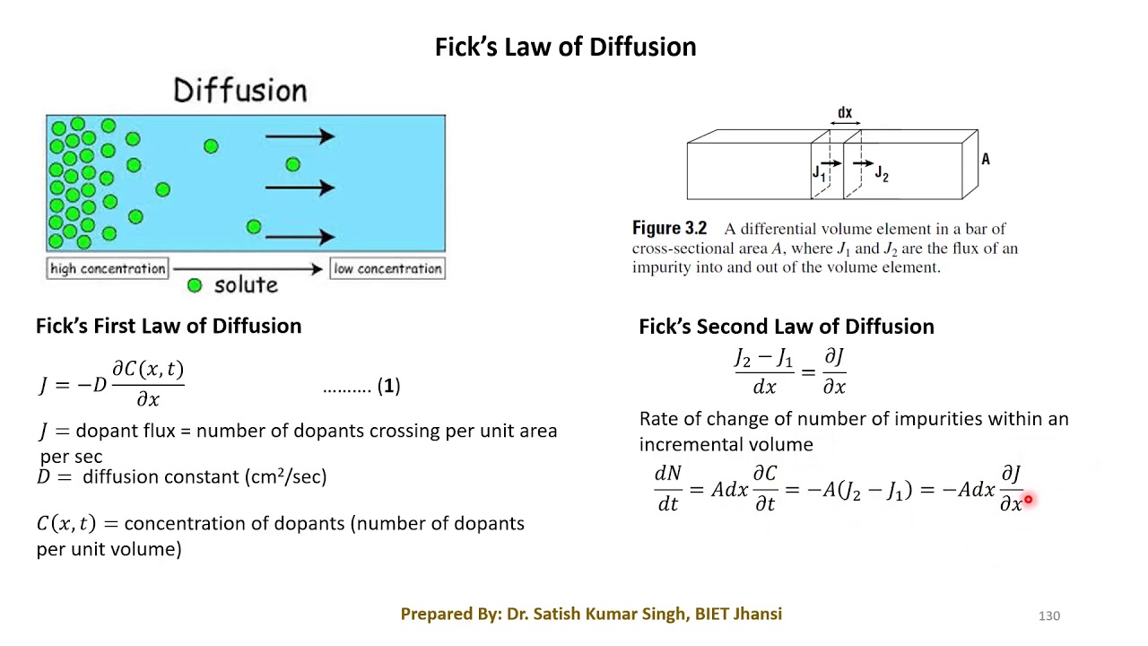 VLSI Technology | L24 | Ficks Law of Diffusion | Continued | Pre ...