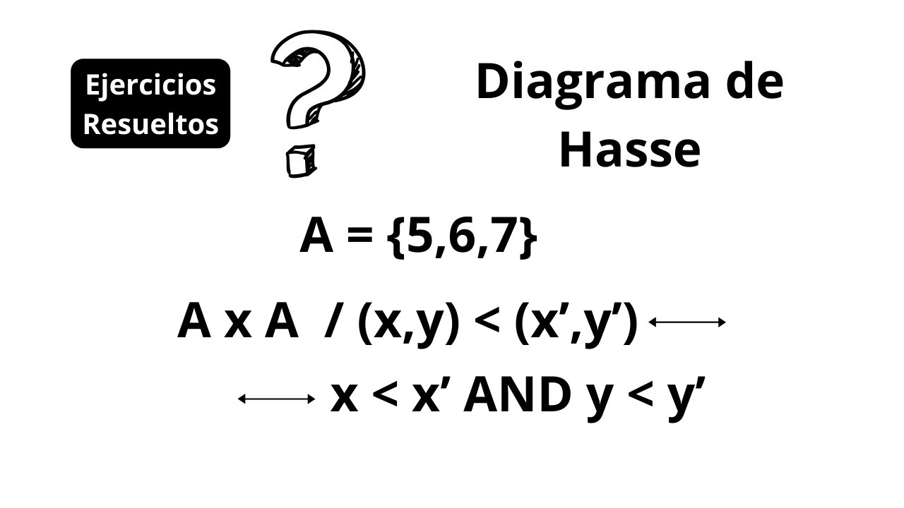 Diagrama de Hasse. Matemática Discreta. Ejercicios Resueltos de ...