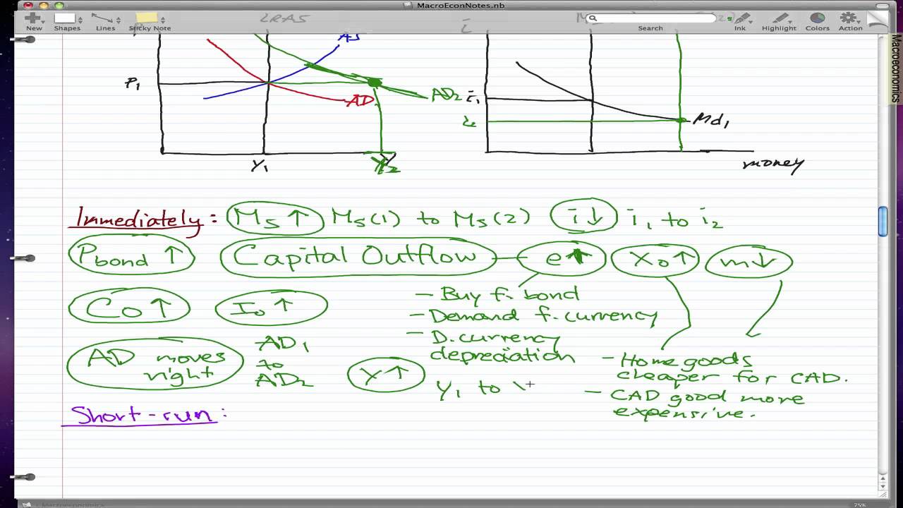 Macroeconomics - 45 (P2): Monetary policy and output - YouTube