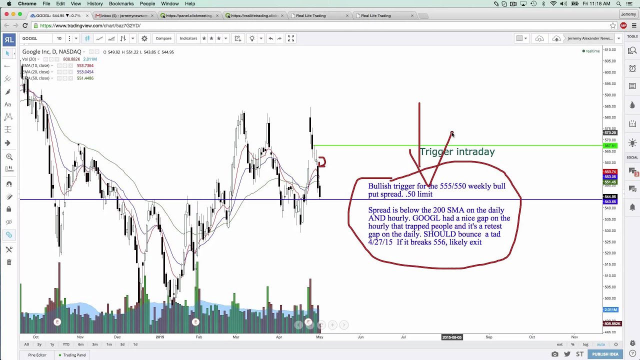 Real Life Stock Review 5 1 15 - YouTube