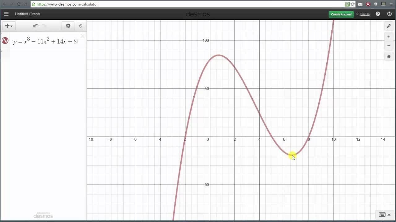 Ej 1 Determine El Extremo Local Relativo De Una Funci n C bica Ej 1 Determine El Extremo Local Relativo De Una Funci n C bica