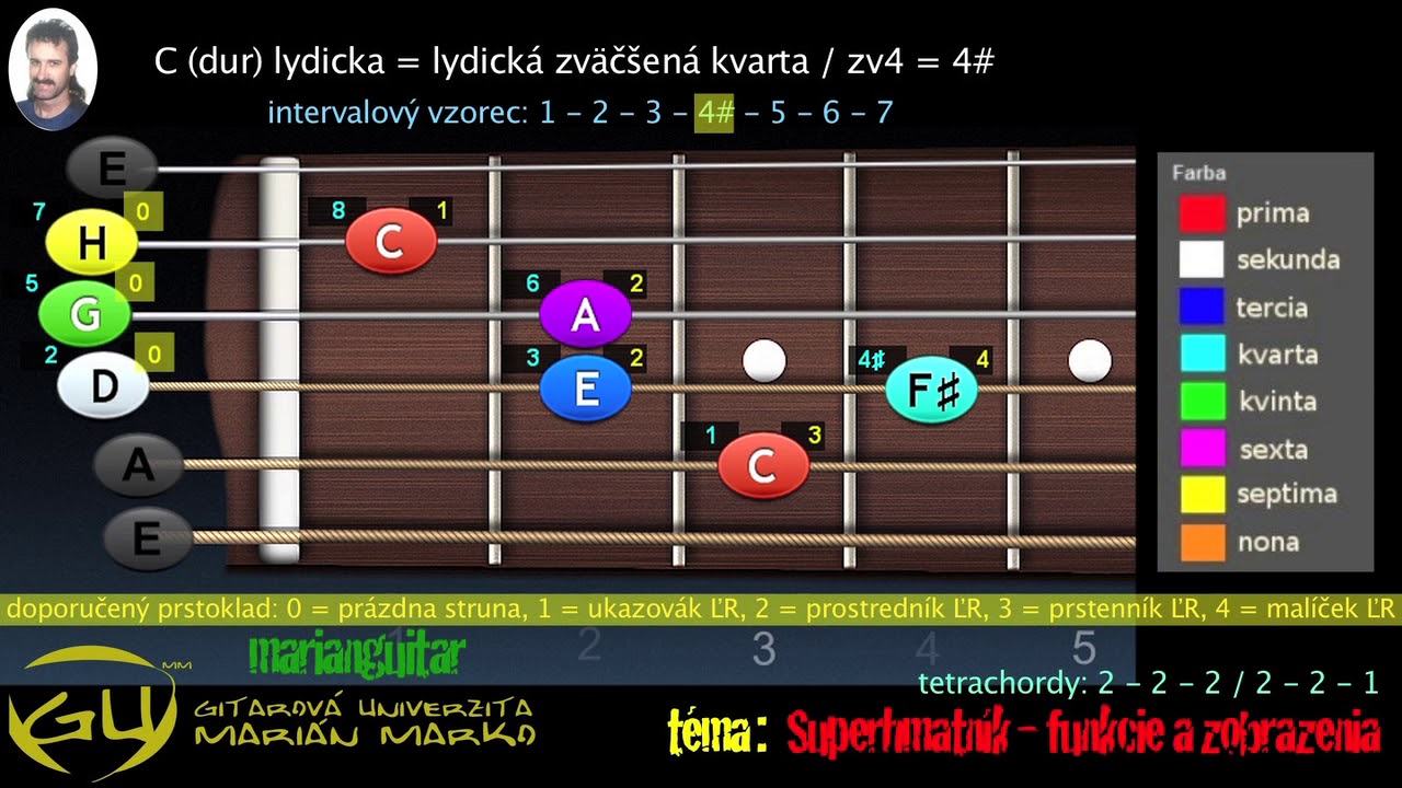 Gitarová Univerzita - Superhmatník a modálne stupnice - YouTube