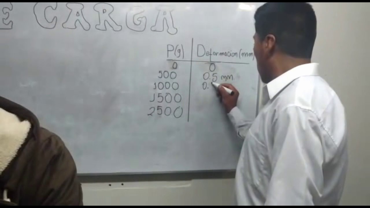 ENSAYO PLACA DE CARGA - YouTube