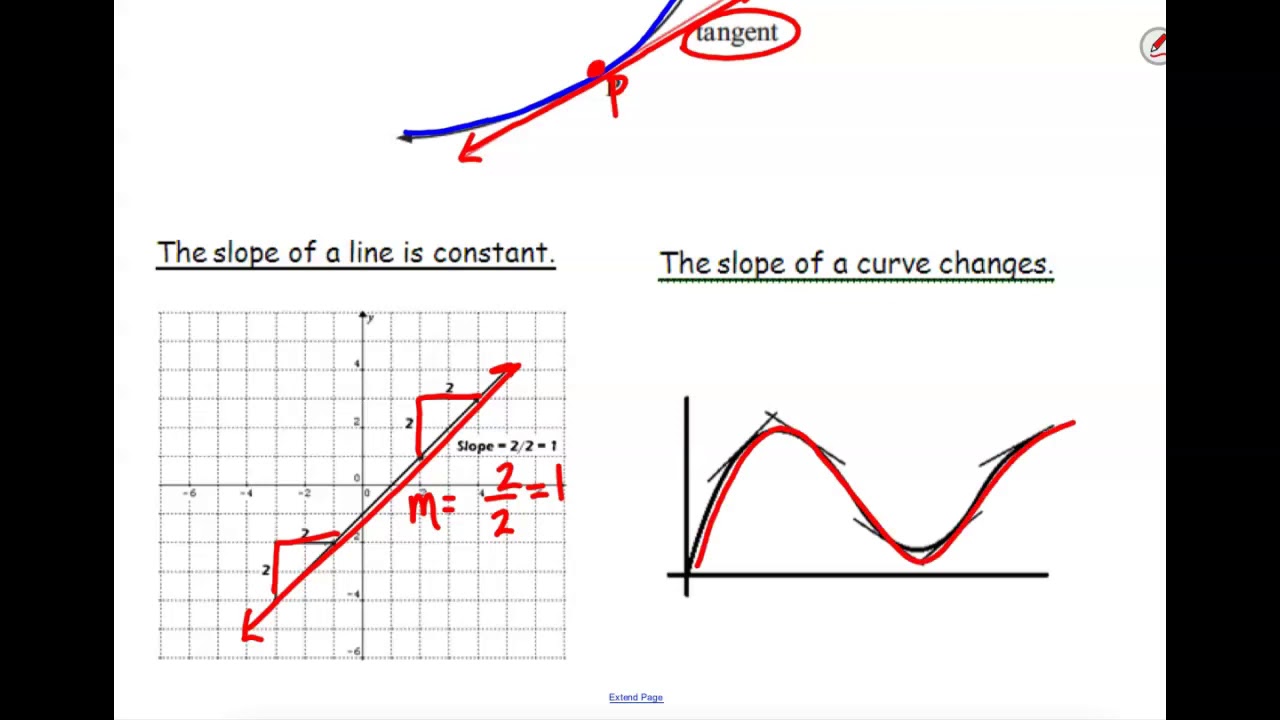 Tangent Lines and their slopes - YouTube