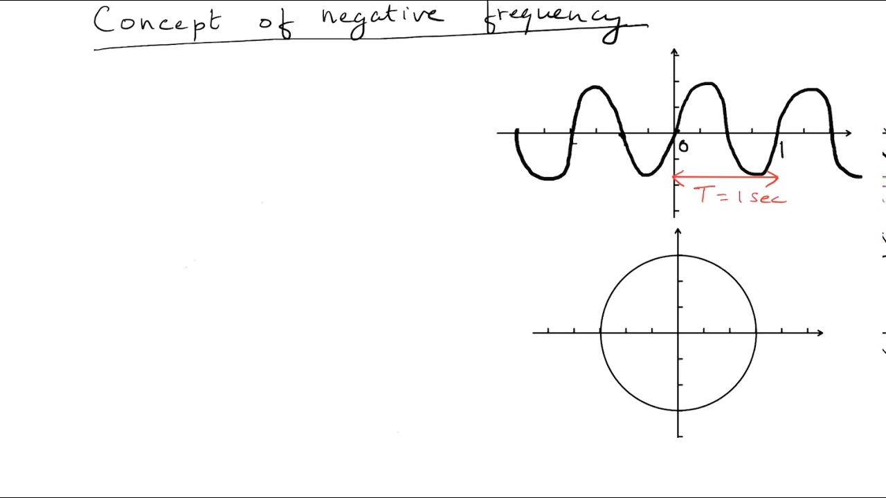 Concept of negative frequency - YouTube