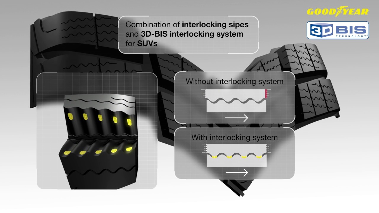 UltraGrip Performance SUV Gen-1 - Interlocking sipes and tread design ...
