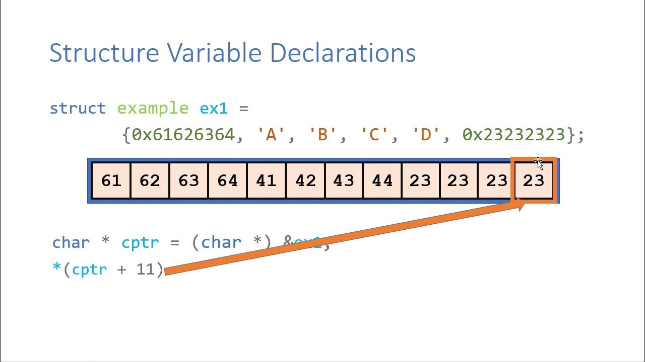 Examining Memory Byte by Byte in C - YouTube