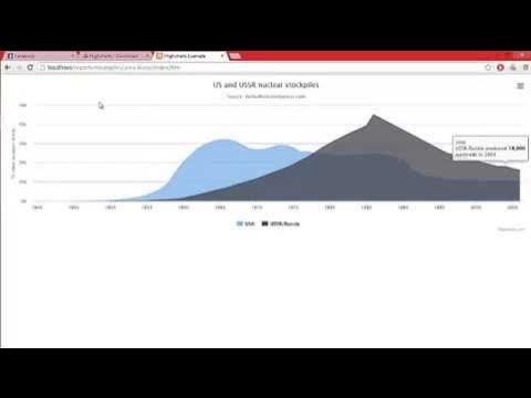 generar un reporte grafico con highcharts php - mysql - YouTube